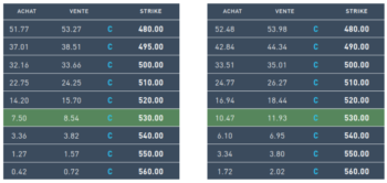 Les options (bourse) : définition & fonctionnement • Finance Héros