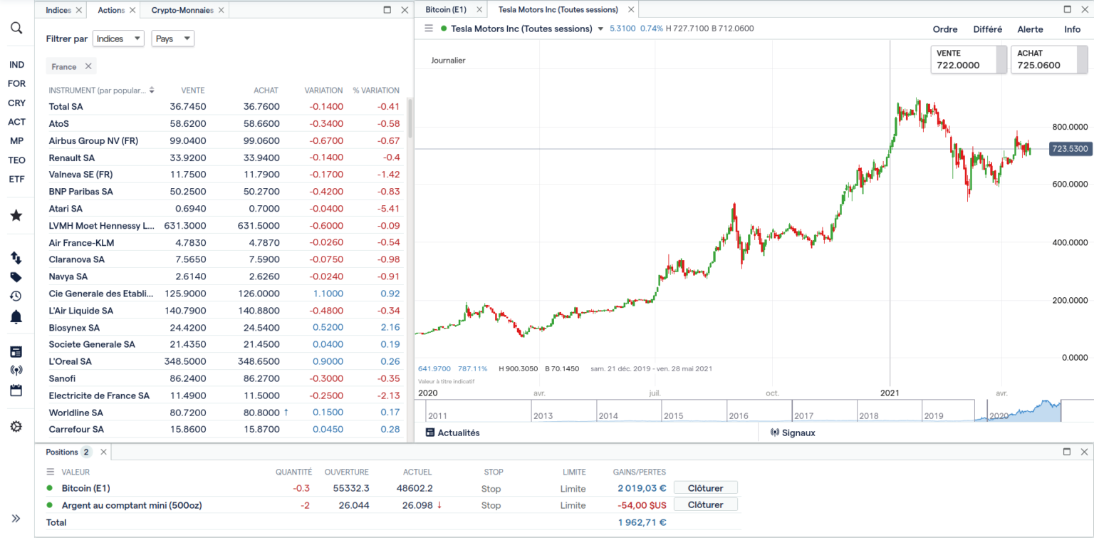 IG : mon avis sur ce broker • Finance Héros