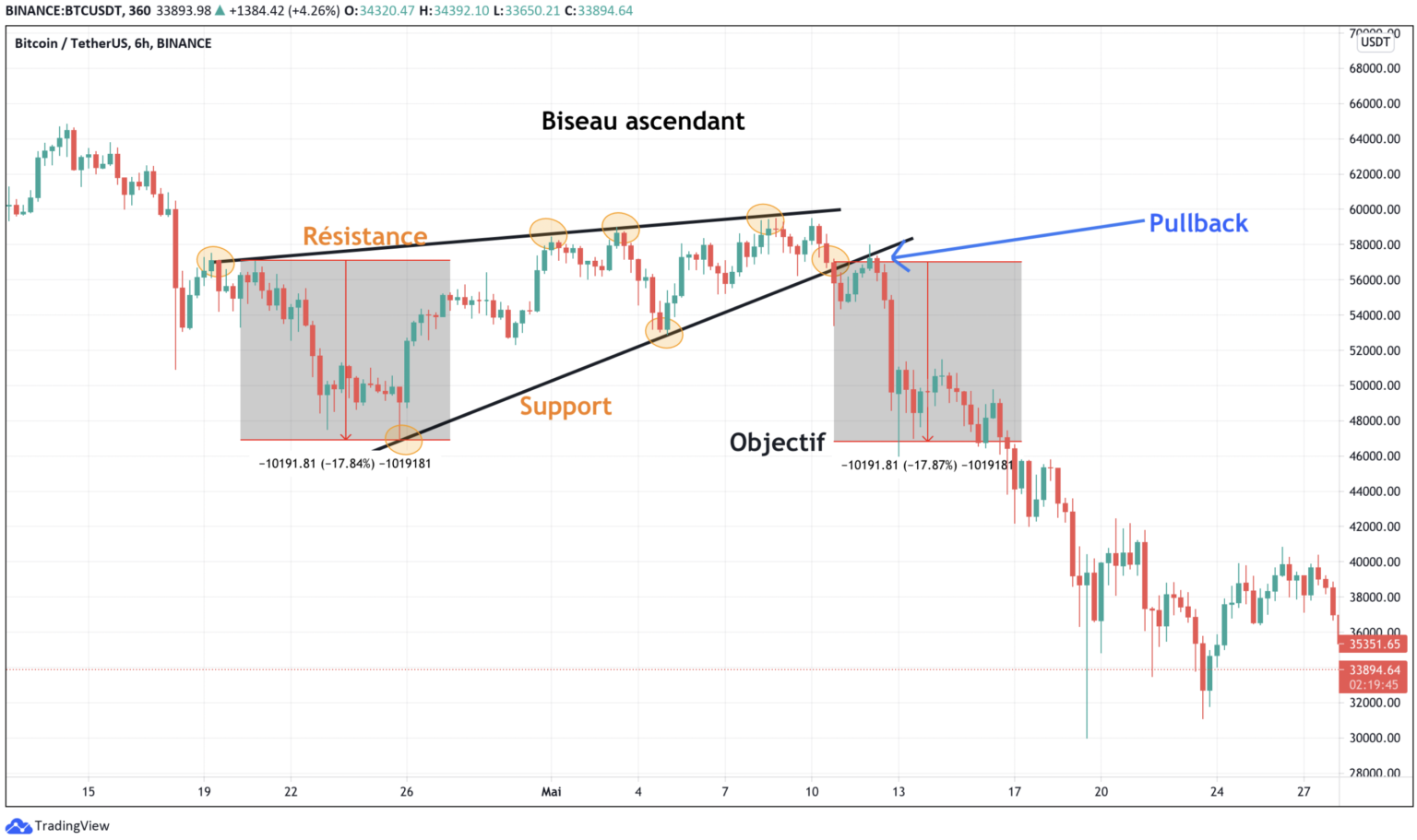 Les figures chartistes