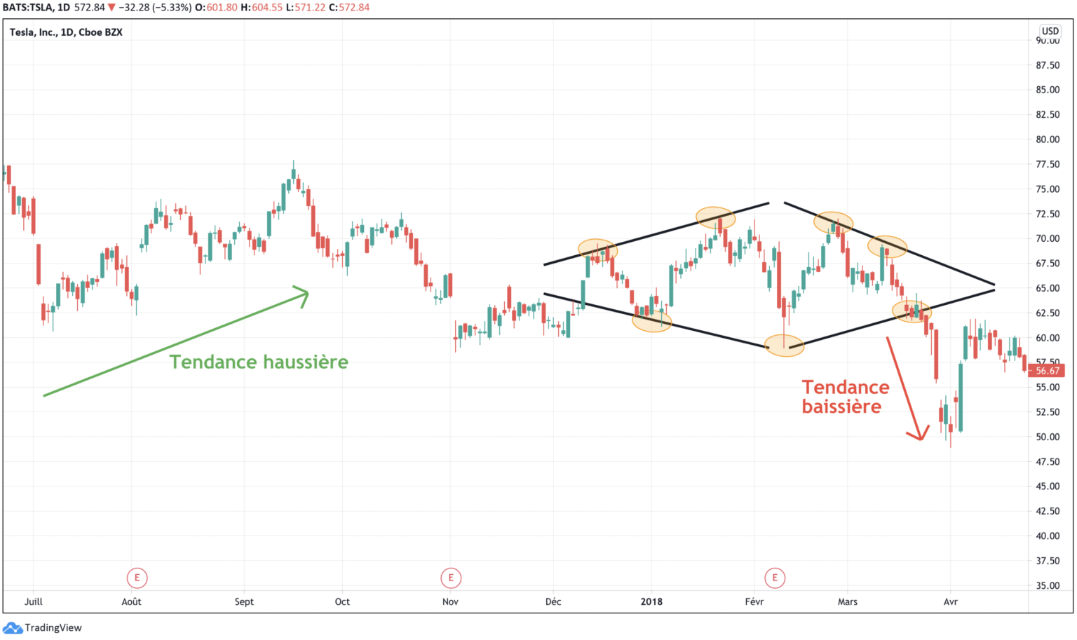 Les figures chartistes