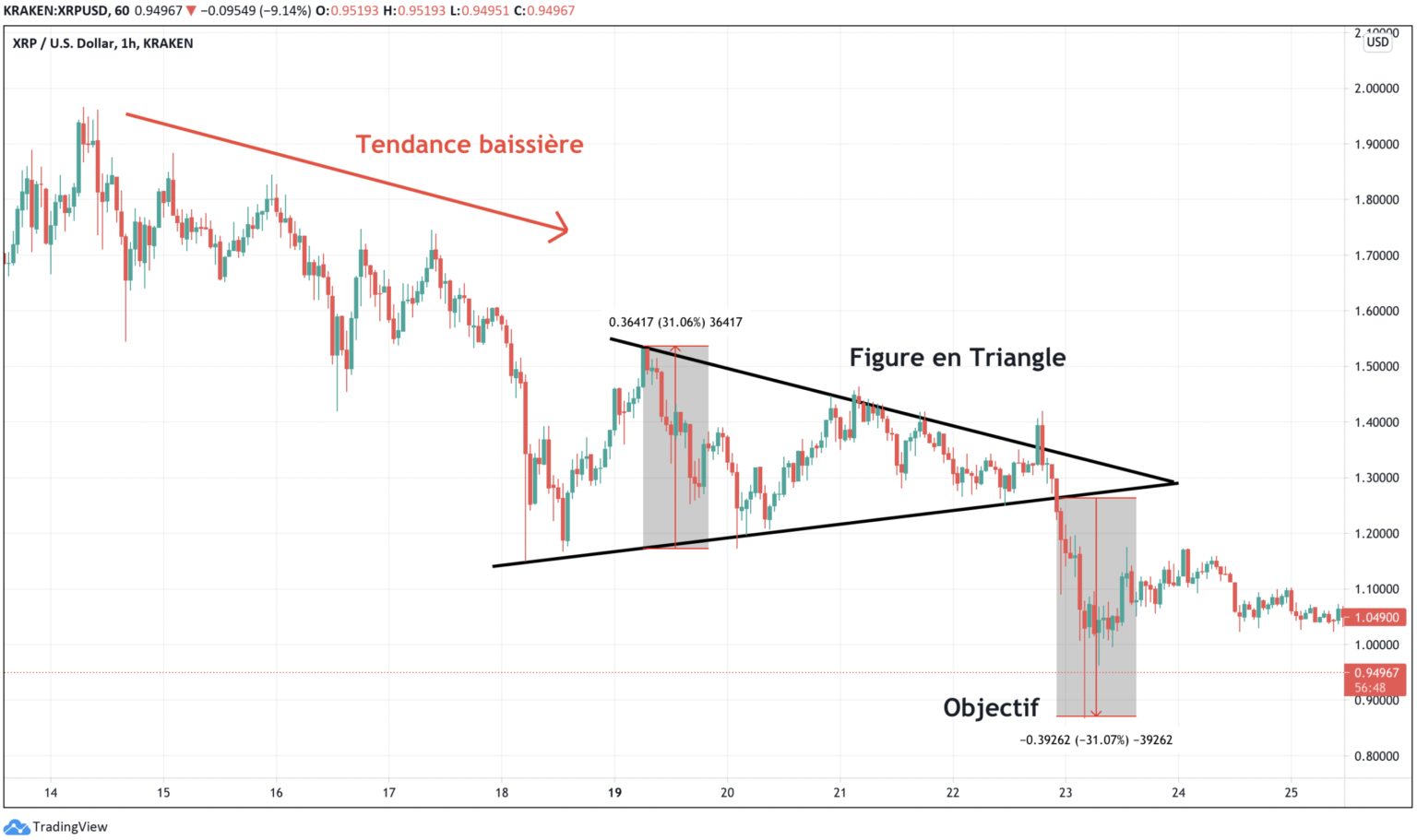 Les figures chartistes