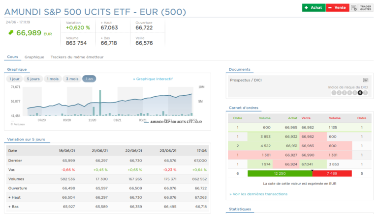 Fortuneo Bourse : Notre avis sur le PEA et le compte-titres