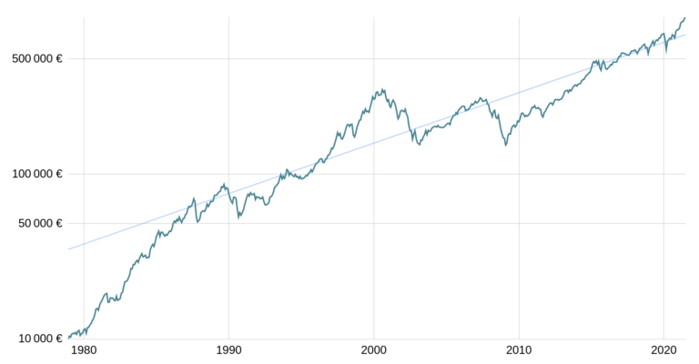 MSCI World : fonctionnement, performance et composition
