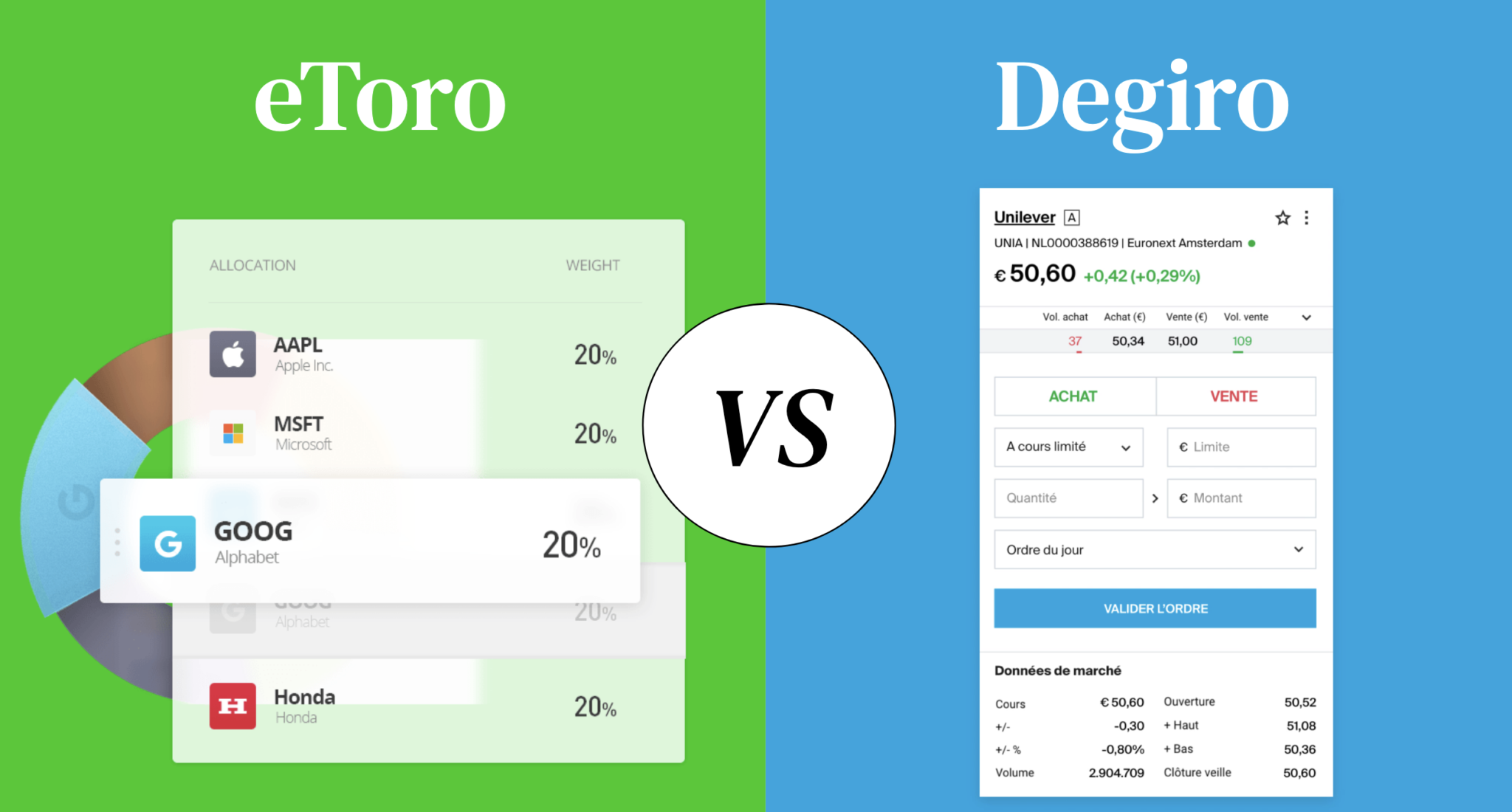 Degiro ou eToro ? Comparatif 2025 • Finance Héros