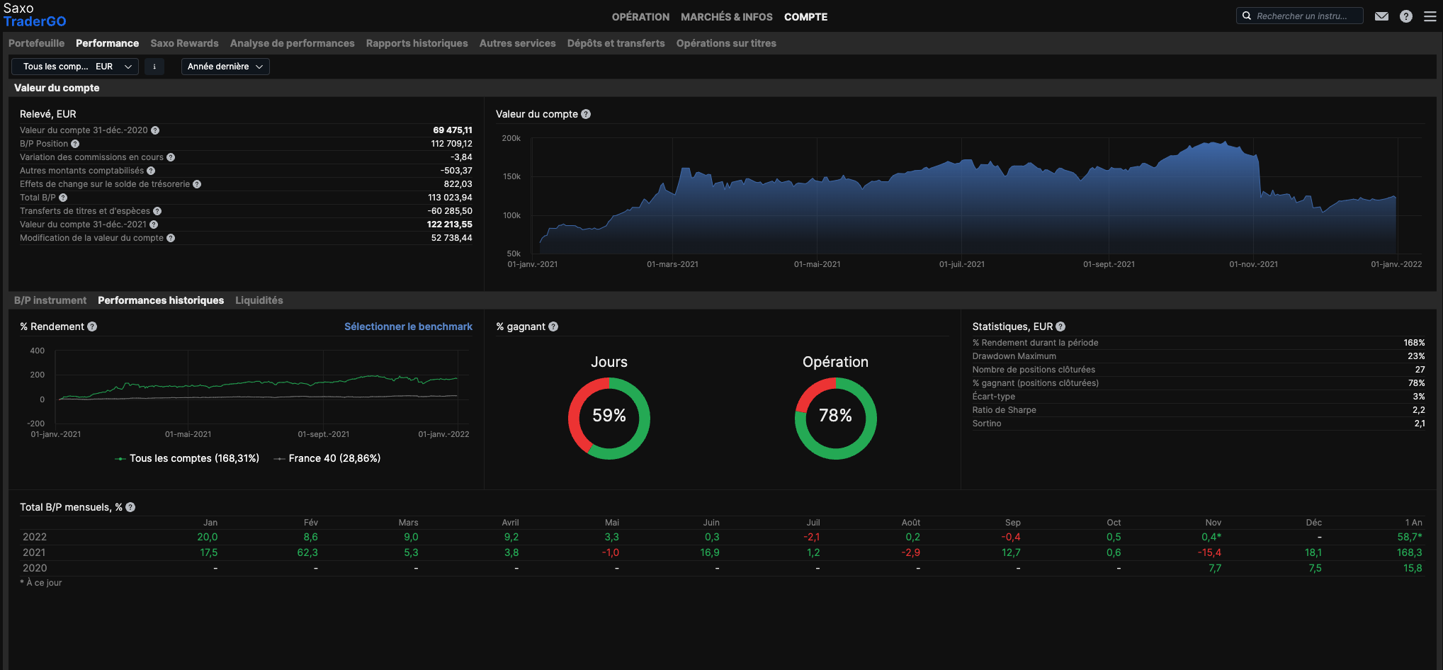 Avis Saxo Banque : mon retour d'experience (2025)