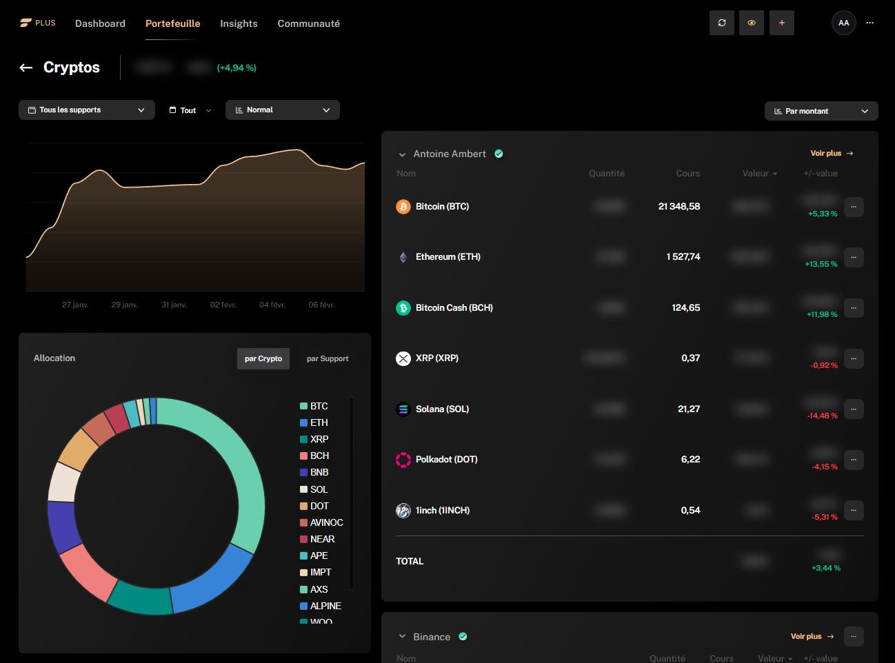 Avis Finary : le meilleur outil pour gérer son patrimoine