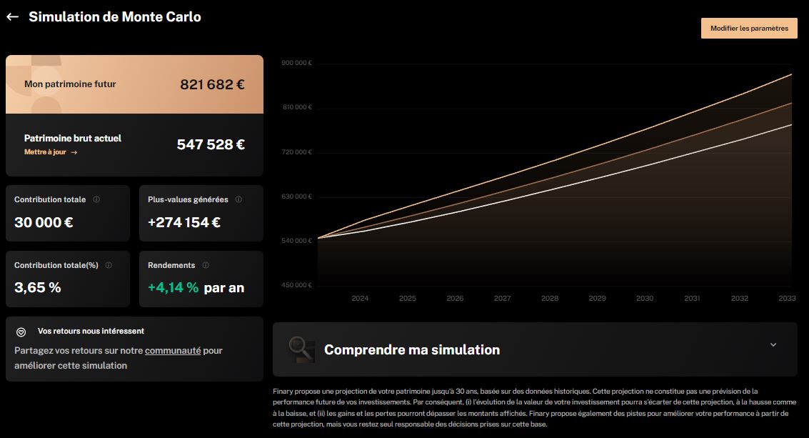 Avis Finary : le meilleur outil pour gérer son patrimoine