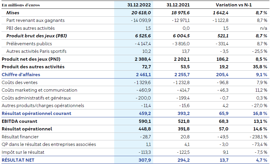 Analyse financière : comment faire un bon diagnostic