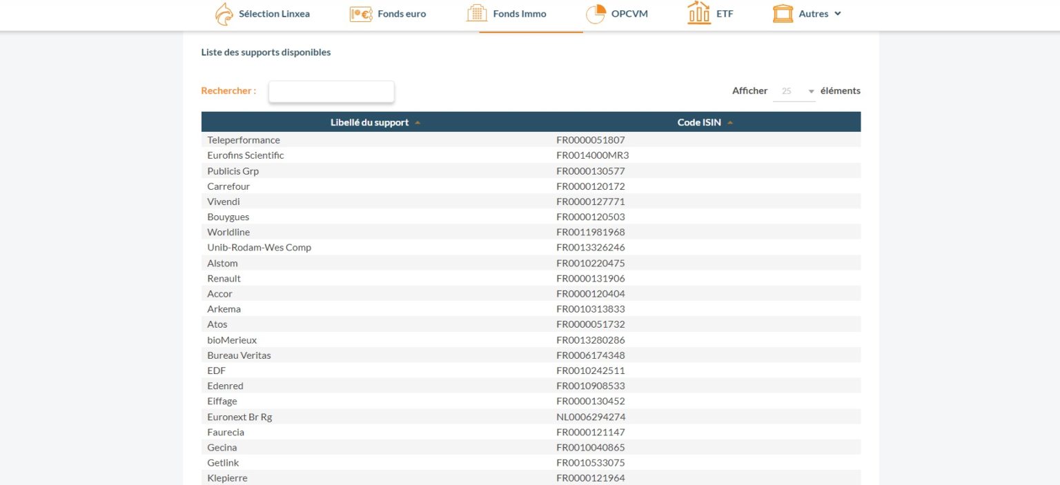 SIIC : Investir dans les foncières cotées