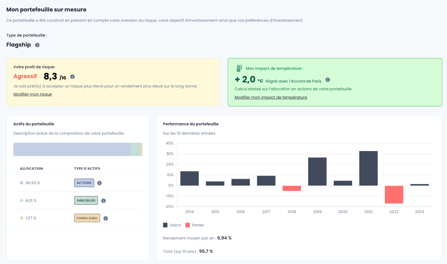 Avis Ramify : on a testé cette nouvelle Fintech