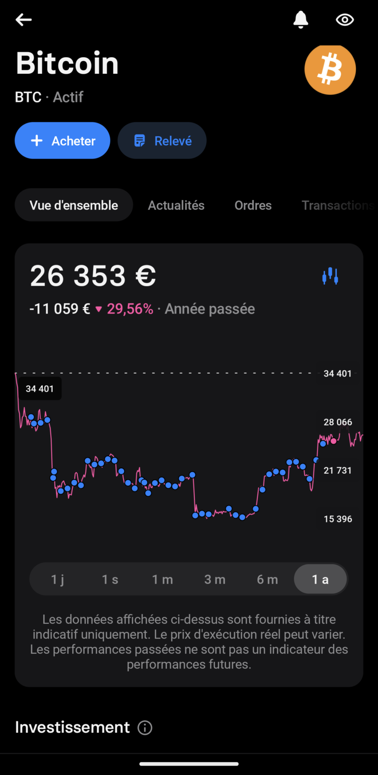 La stratégie DCA : définition, avantages et inconvénients