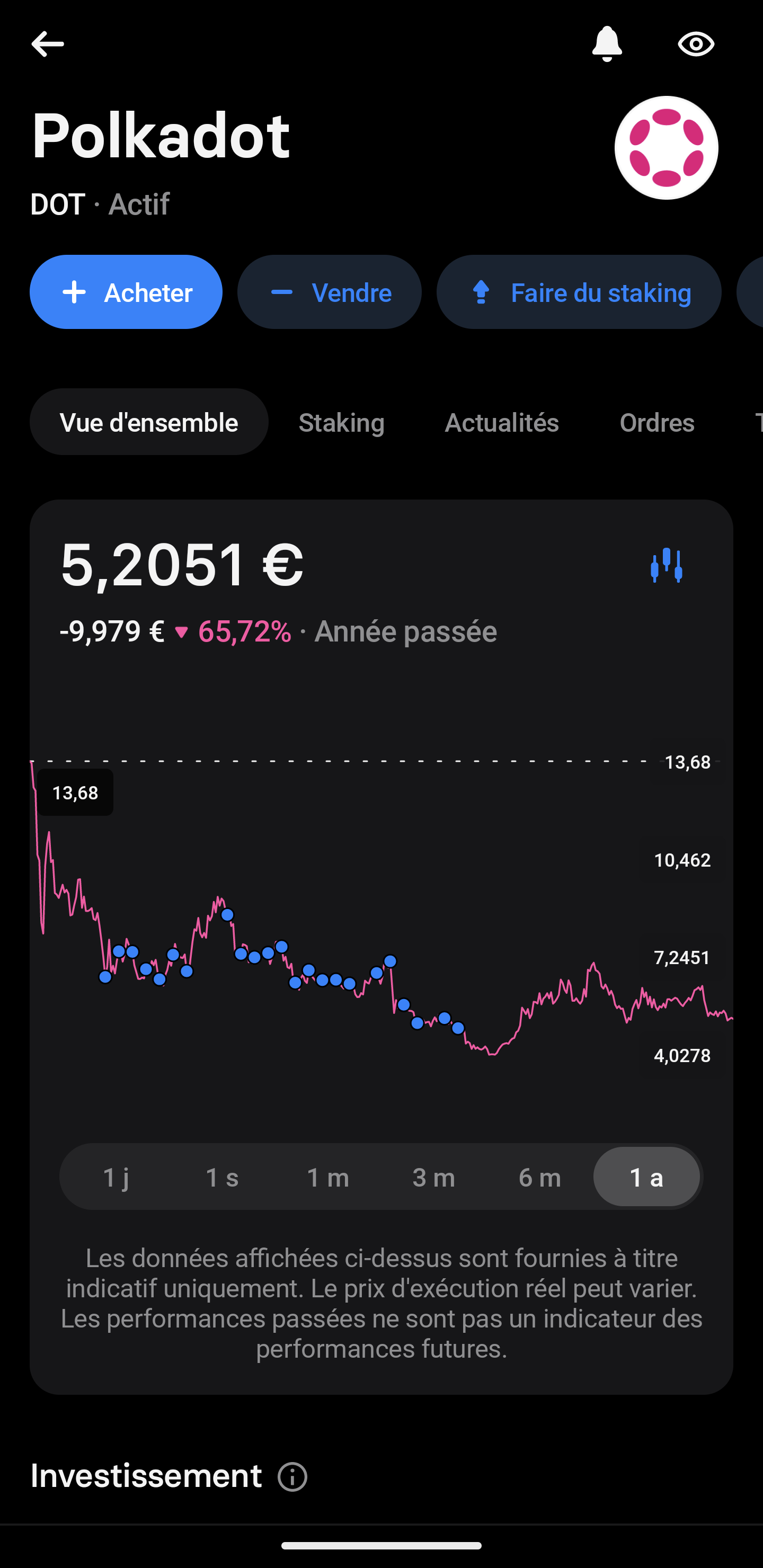 La stratégie DCA : définition, avantages et inconvénients