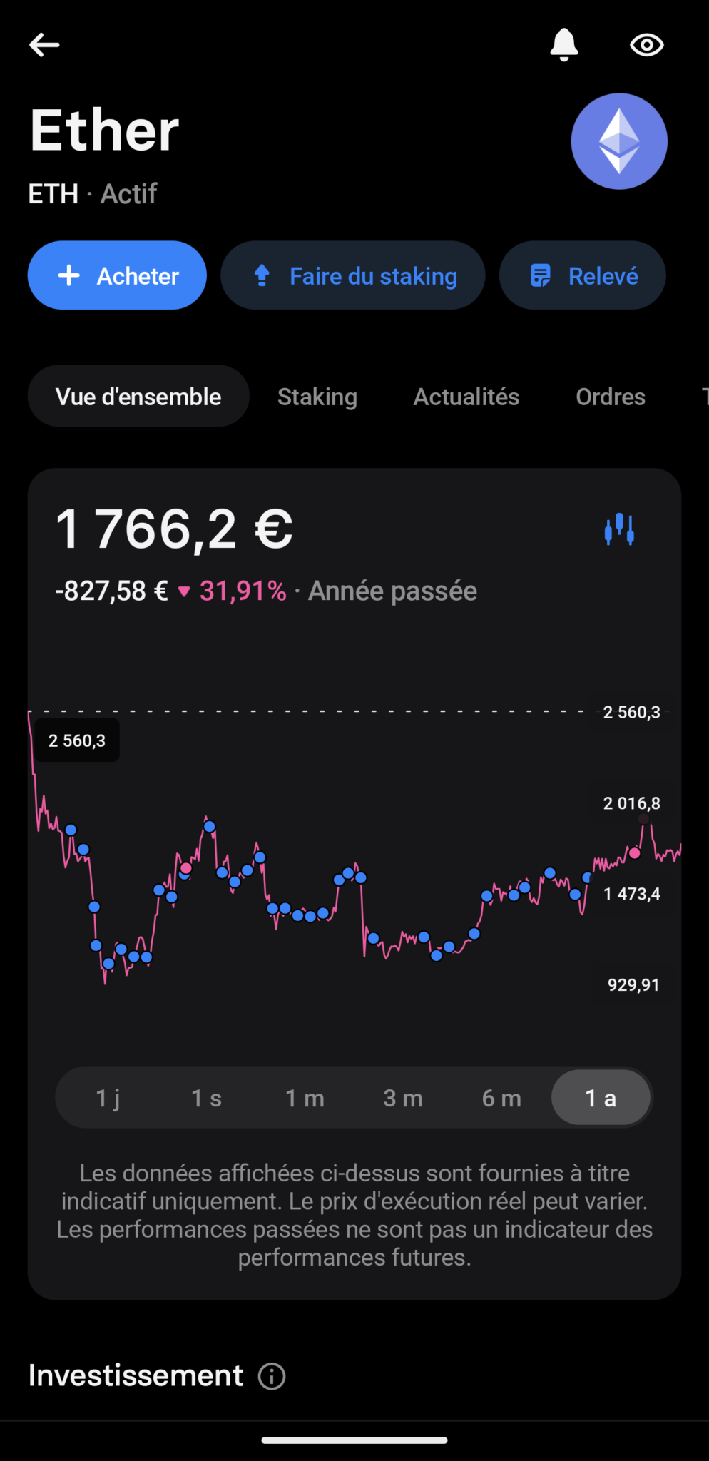 La stratégie DCA : définition, avantages et inconvénients