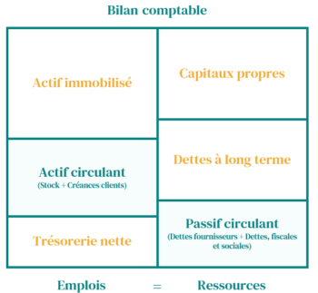 BFR : Qu’est-ce que le Besoin en Fonds de Roulement