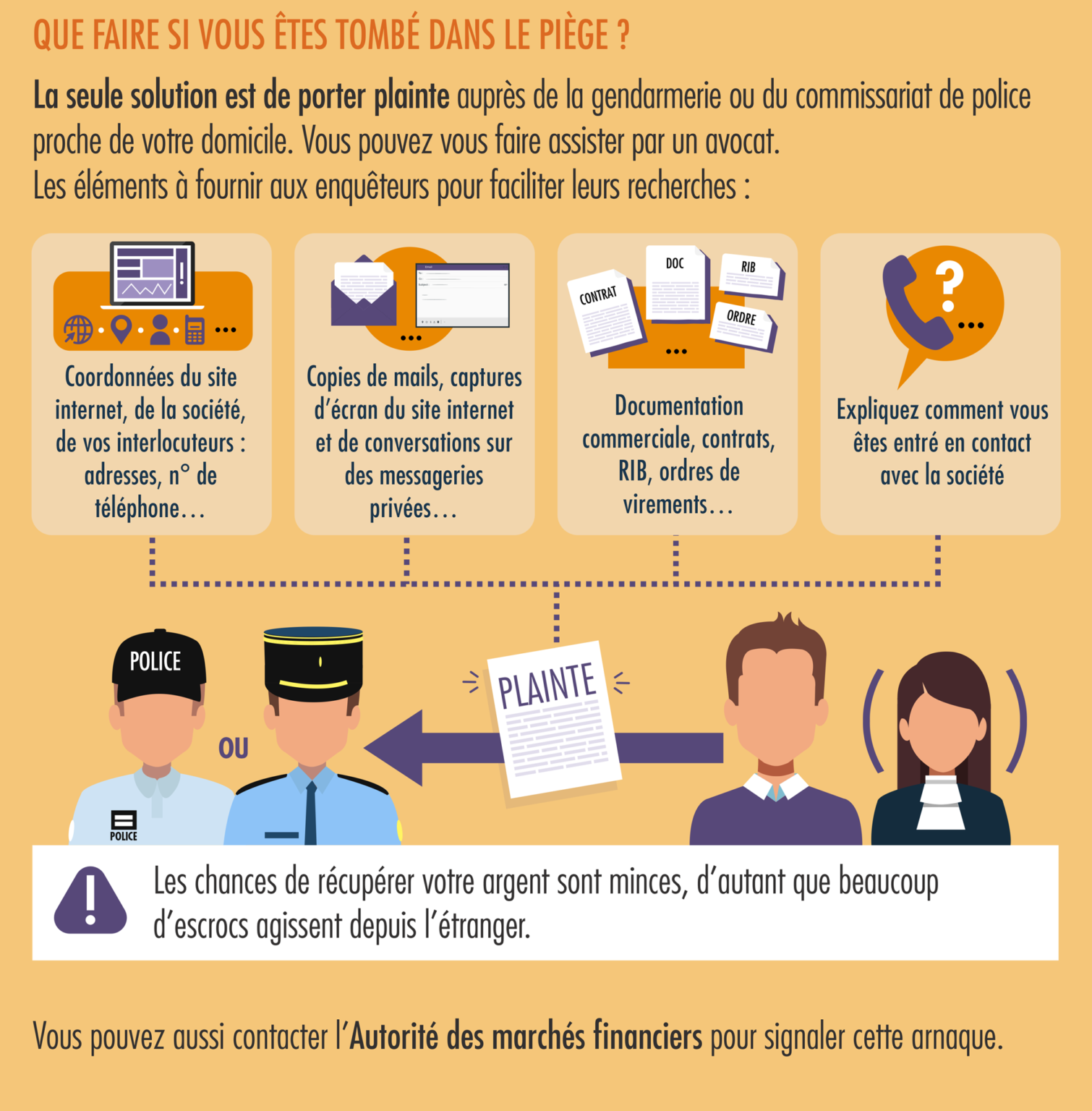 Trading et investissement : comment éviter l'arnaque