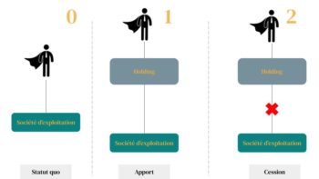 L'apport-cession à une holding et le réinvestissement