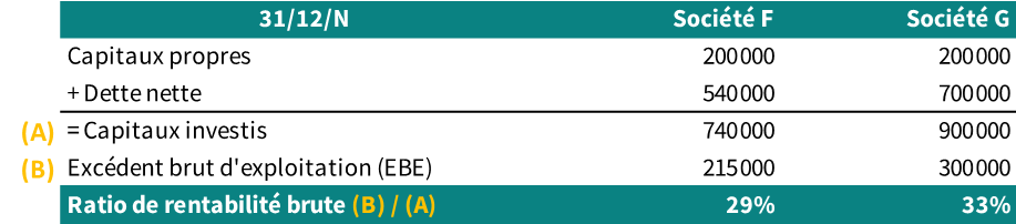 L’excédent brut d’exploitation (EBE) : définition et calcul