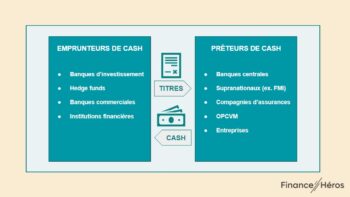 Qu'est-ce qu'un repo (Sale and Repurchase Agreement)