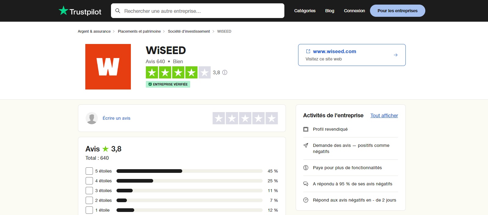 Mon avis sur WiSEED, pionnier du crowdfunding