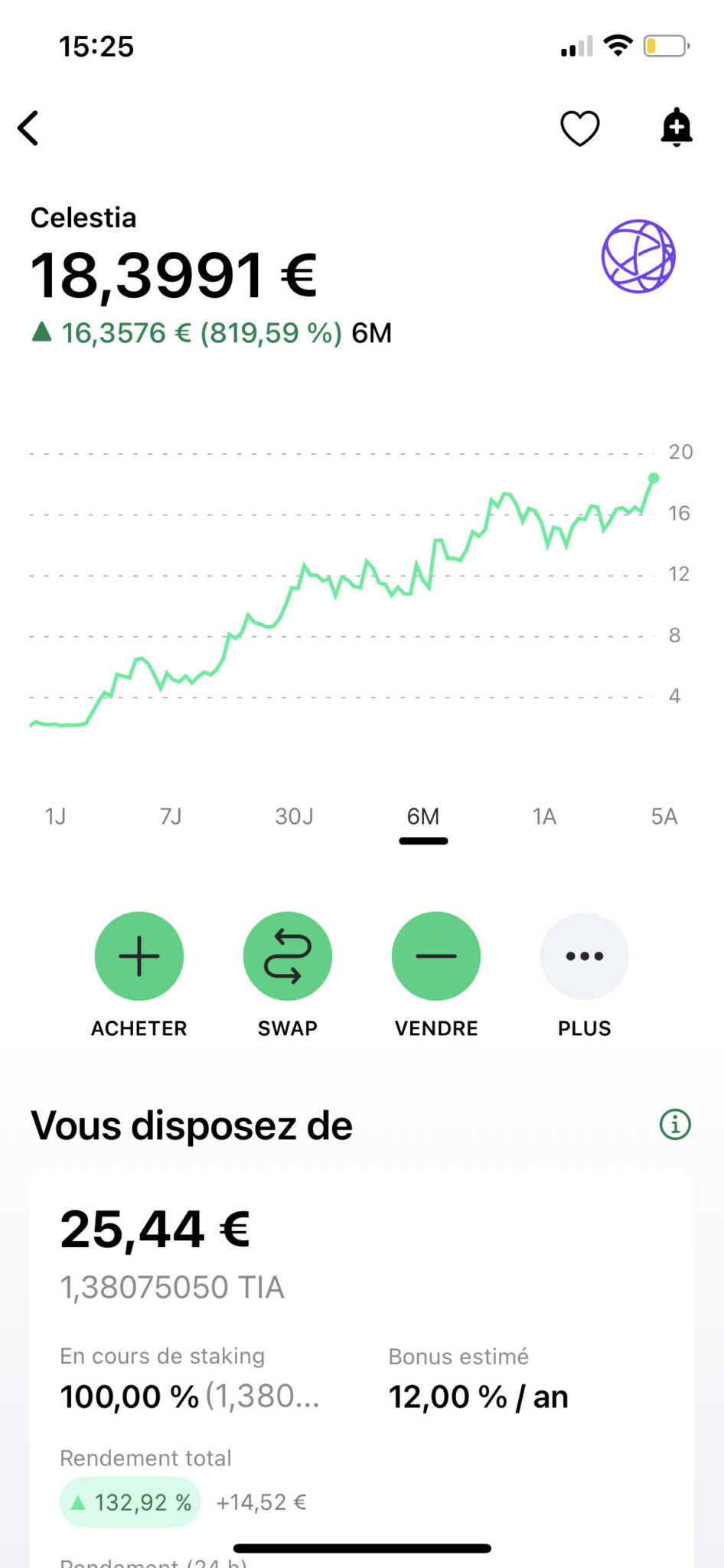 Comment investir dans la crypto monnaie ? Guide 2025