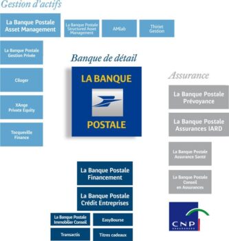 Liste et classement des banques françaises 2026