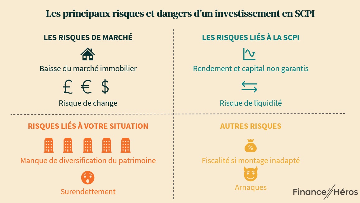 Investissement en SCPI : les 12 dangers à connaître