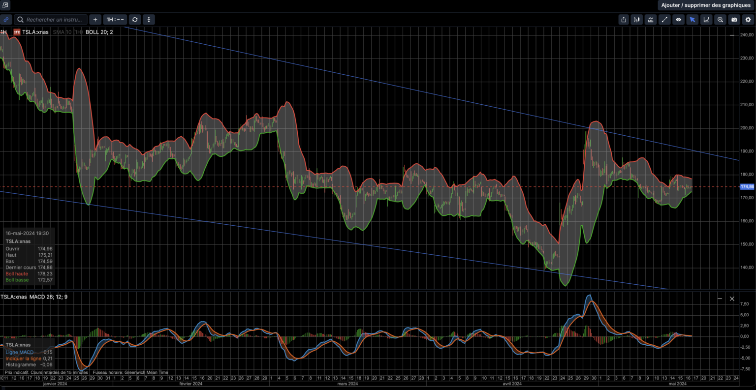 Trading : tout savoir pour se lancer ! (Guide 2026)