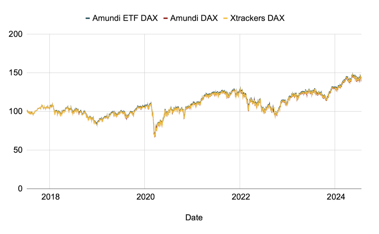 ETF DAX : investissez dans l'industrie allemande