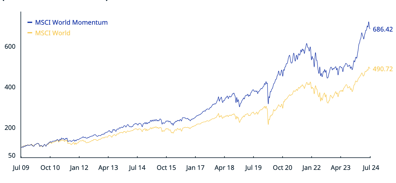 Tout sur la stratégie Momentum (bourse & trading)