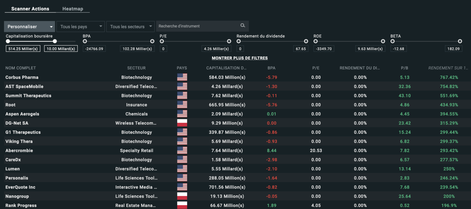 Tout sur la stratégie Momentum (bourse & trading)