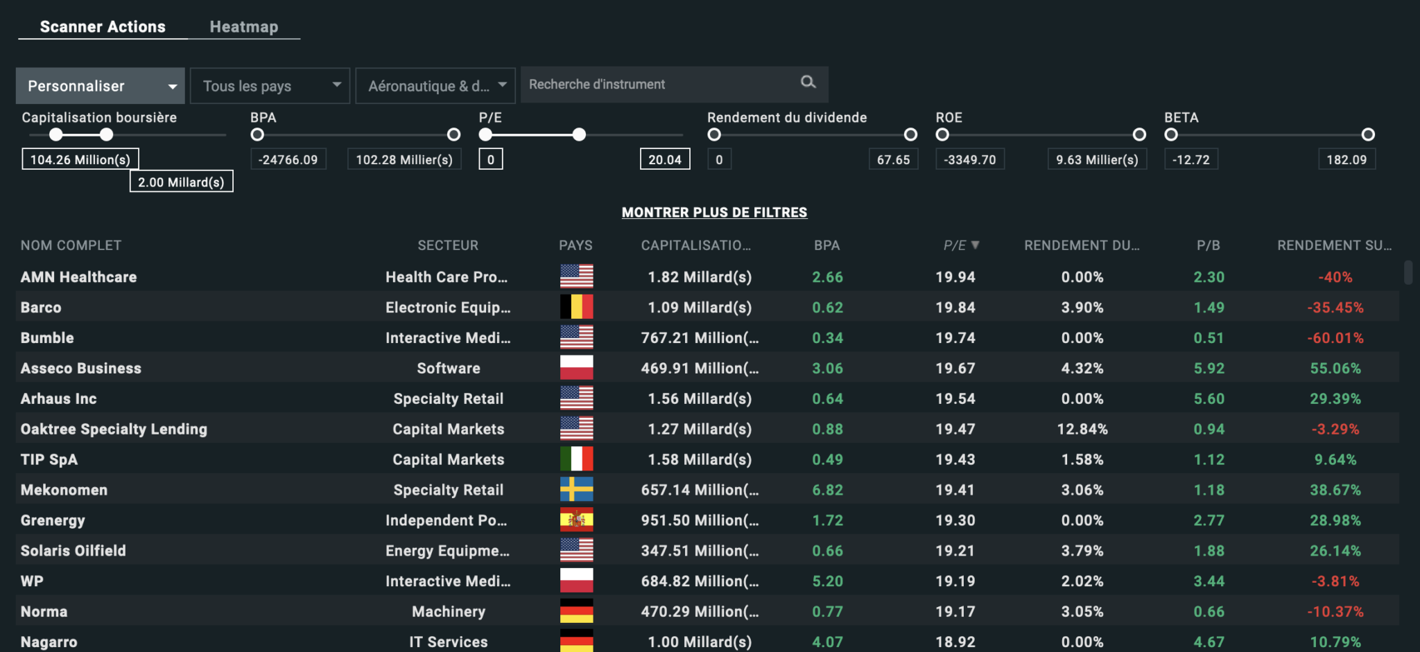 Small Cap : pourquoi et comment y investir