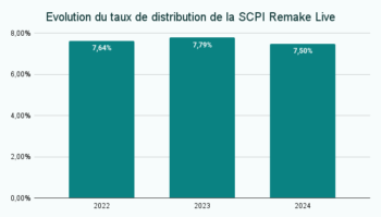 SCPI Remake Live : avis et analyse
