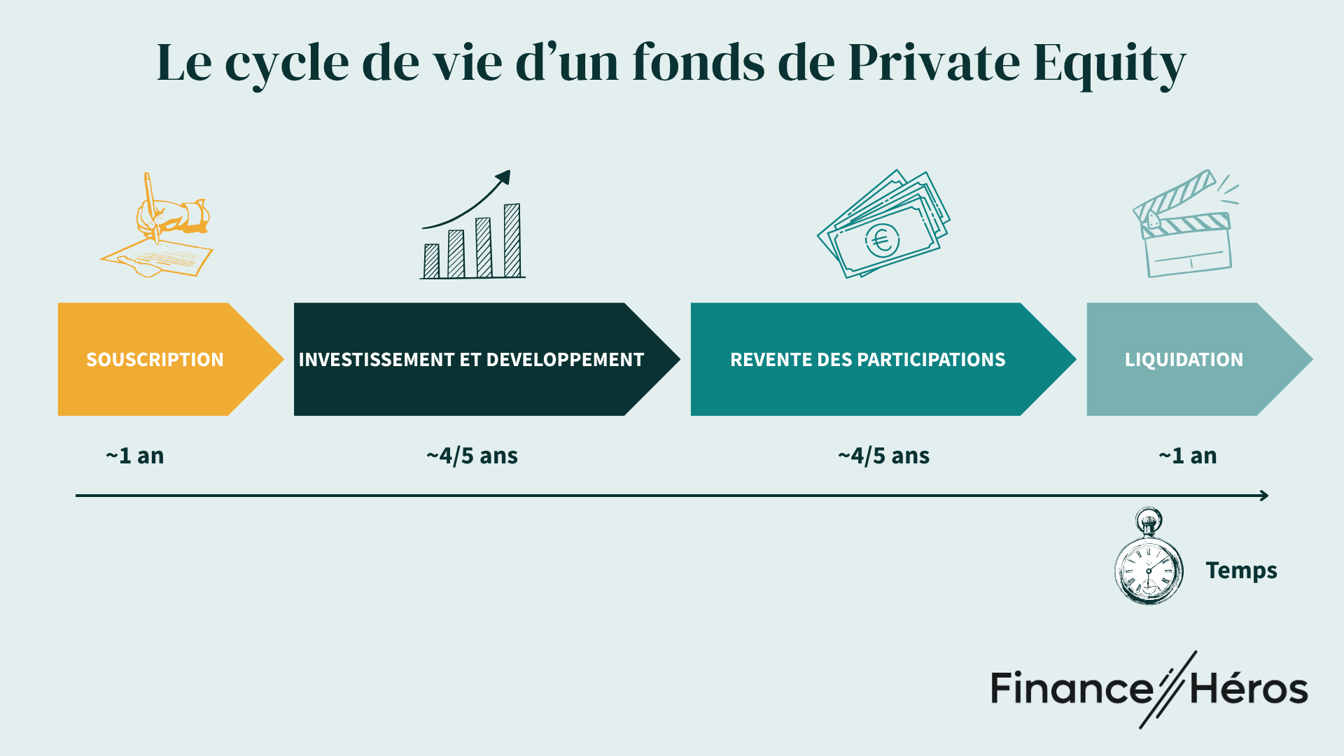 C’est quoi le Private Equity ? Définition et explications