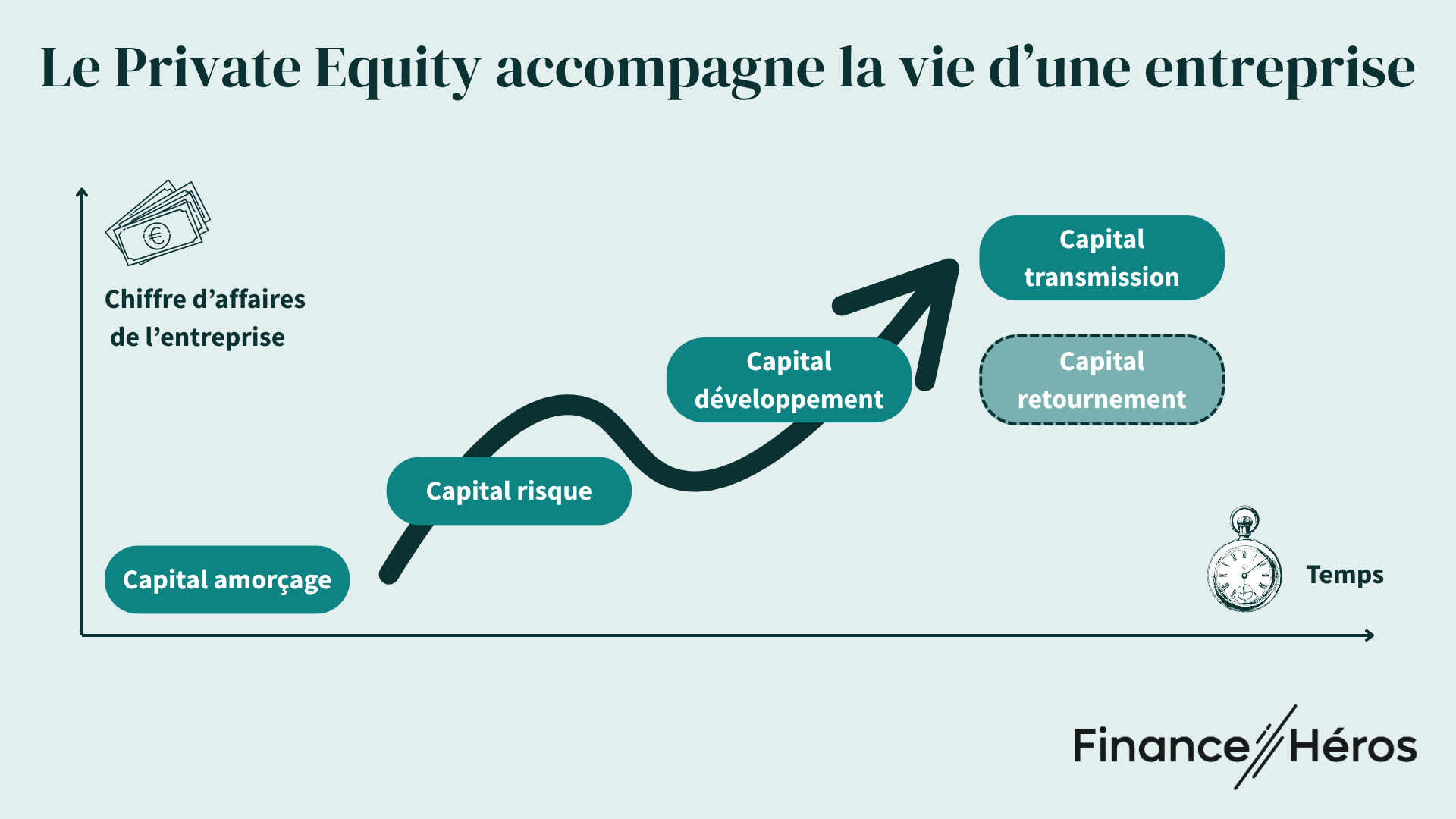 C’est quoi le Private Equity ? Définition et explications