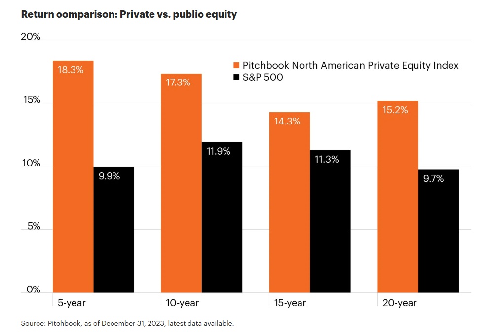C’est quoi le Private Equity ? Définition et explications
