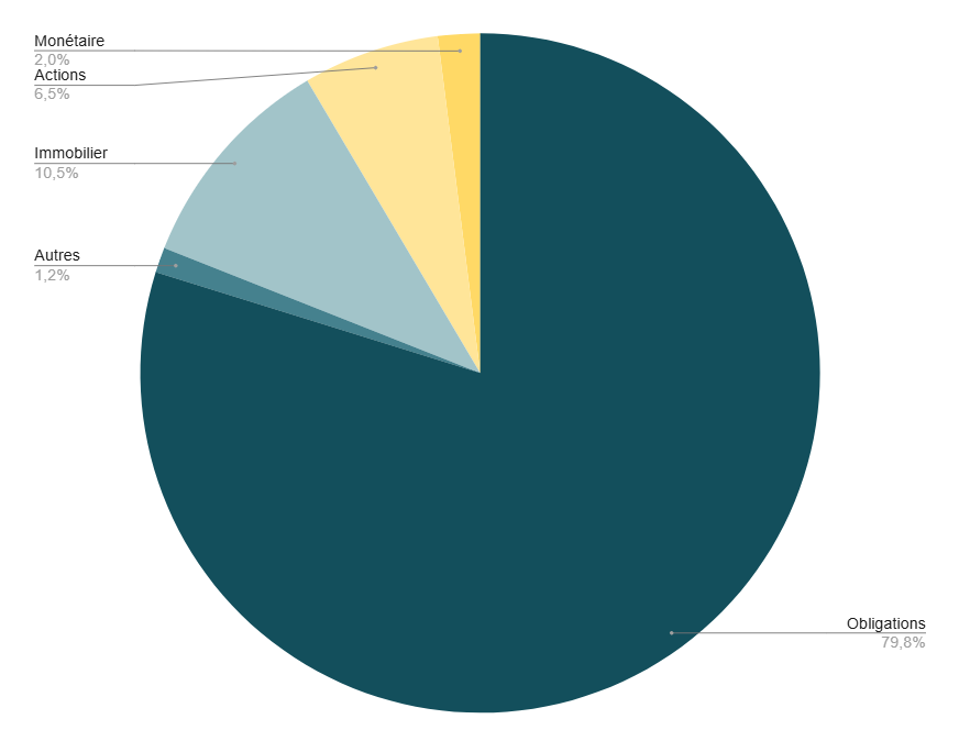 Fonds euro Suravenir rendement : mon avis