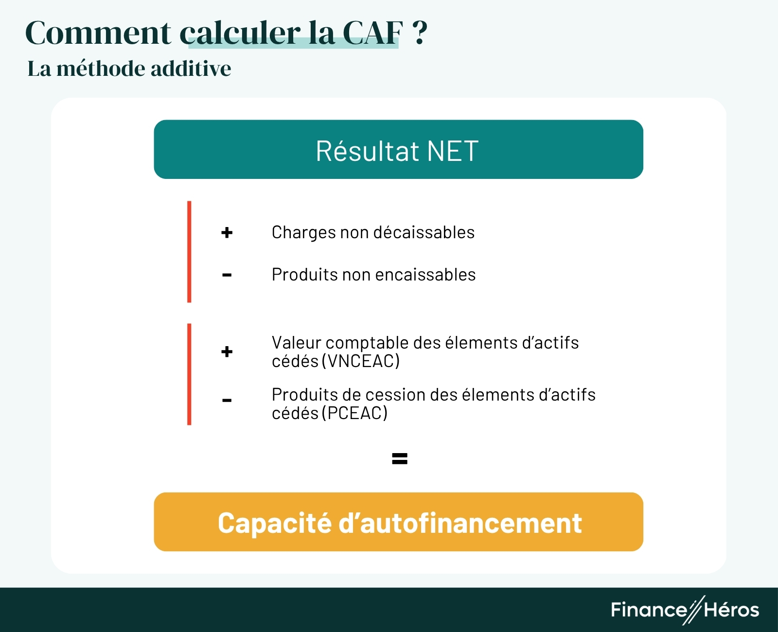 La capacité d'autofinancement (CAF) : définition et calcul
